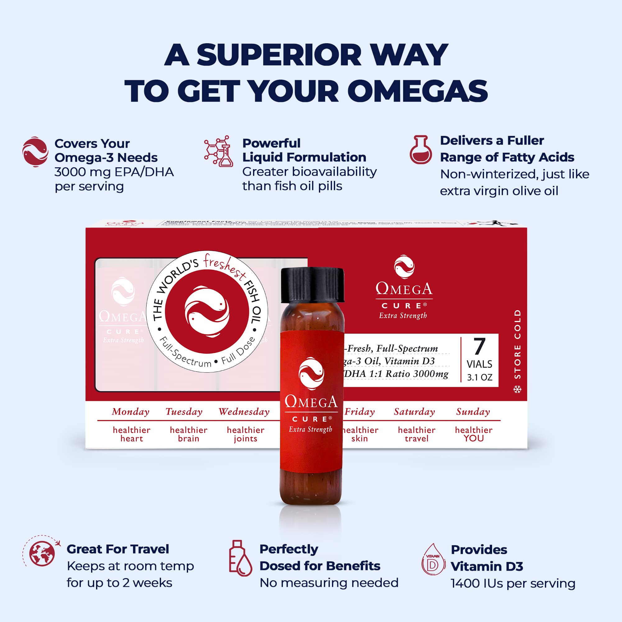 Omega Cure Extra Strength Pure Liquid Omega 3 Vials (9-Pack, 63 Vials ...