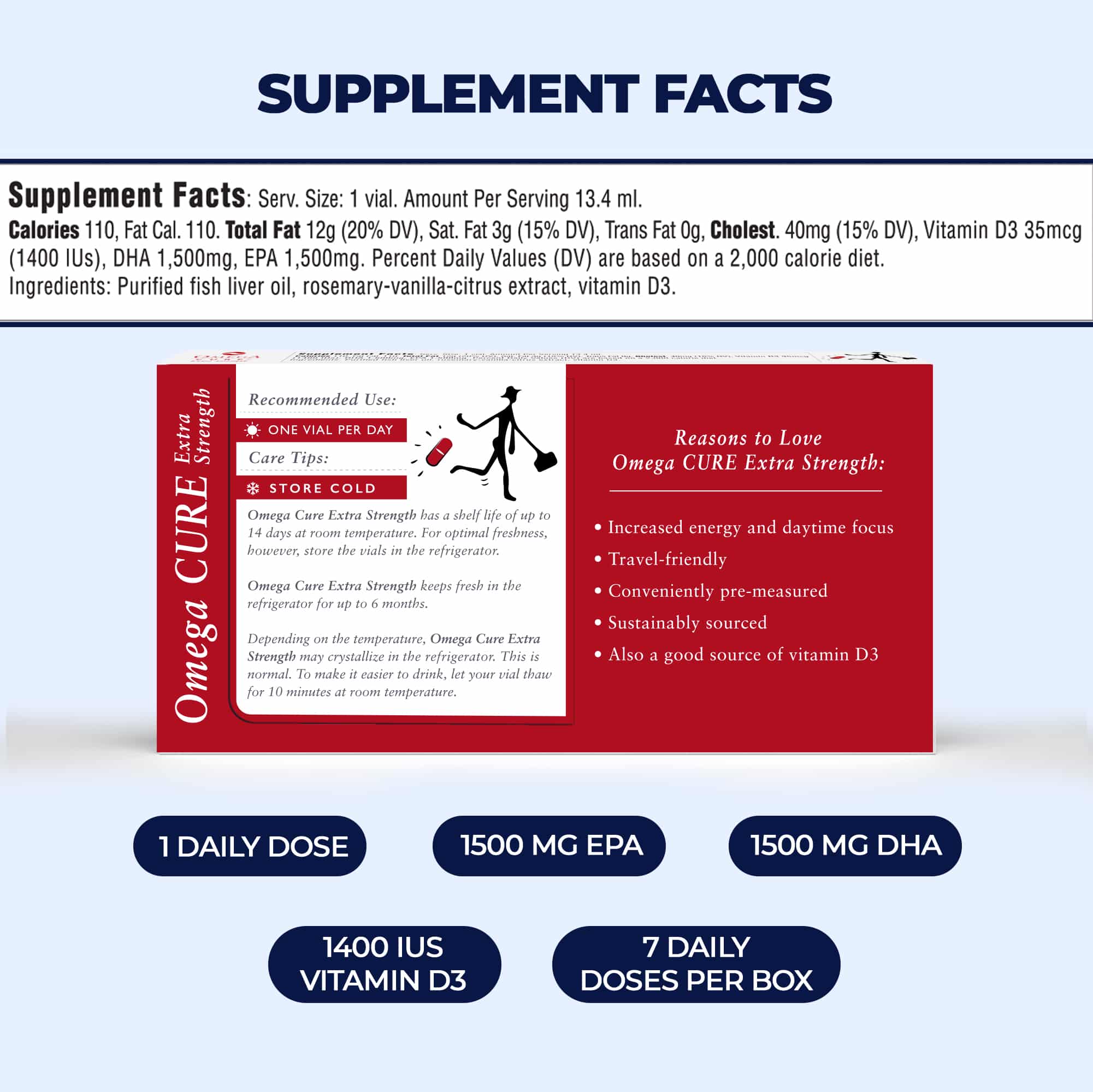 Omega Cure Extra Strength (EPA+DHA+Vitamin D) | Omega3 Innovations