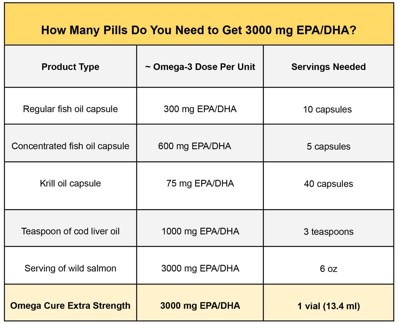 How Long Does It Take for Fish Oil to Work?